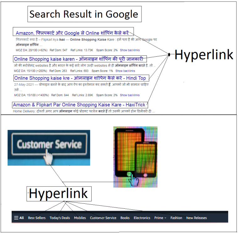 Hyperlink In HTML In Hindi : हाइपरलिंक क्या हैं