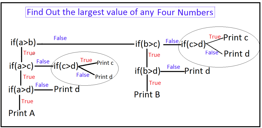 If Else If Statement In C++ With Example
